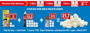 Maximum Daily Allowance - Save Kids From Sugar